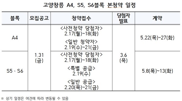 [우리집 가는 길] 3기 신도시 고양창릉 A4·S5·S6블록 1792가구 본청약